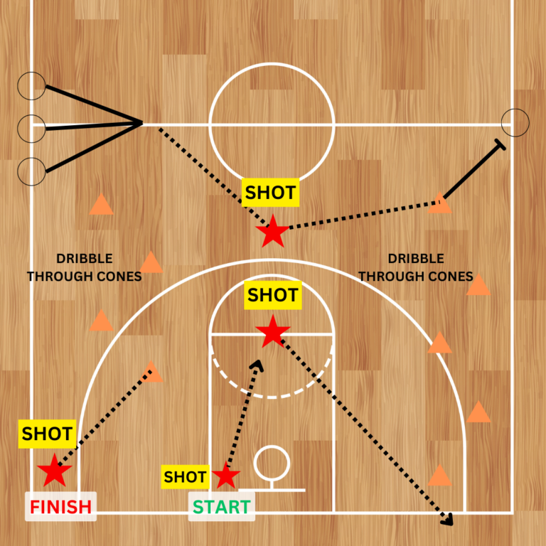 CIS Basketball MVP Games – Central Iowa Sports