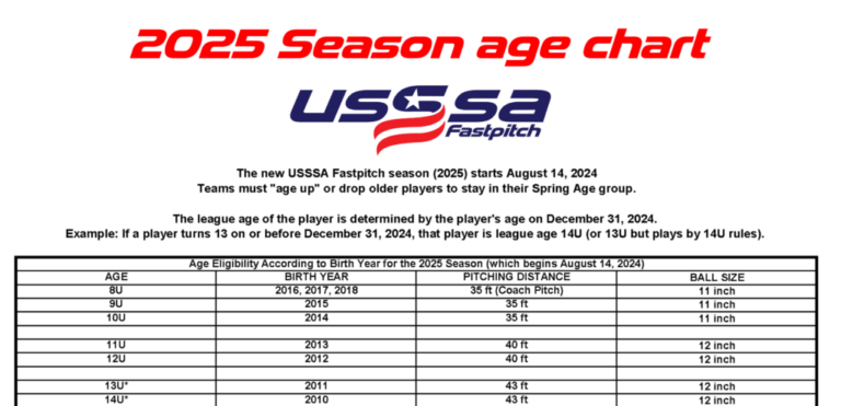 2025 Age Chart – All American Fastpitch – USSSA