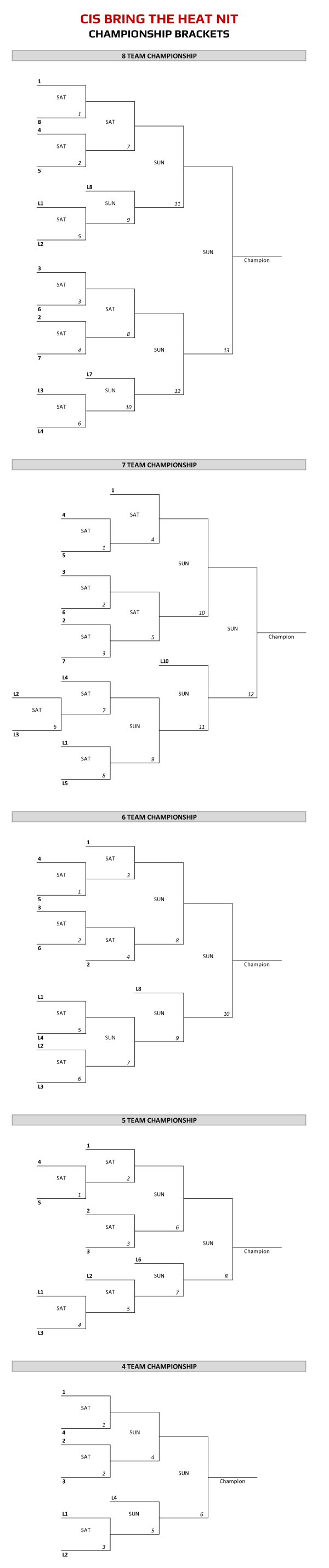 CIS One Day Shootout NIT (4/8) (2023) - Des Moines, IA - USSSA Iowa ...