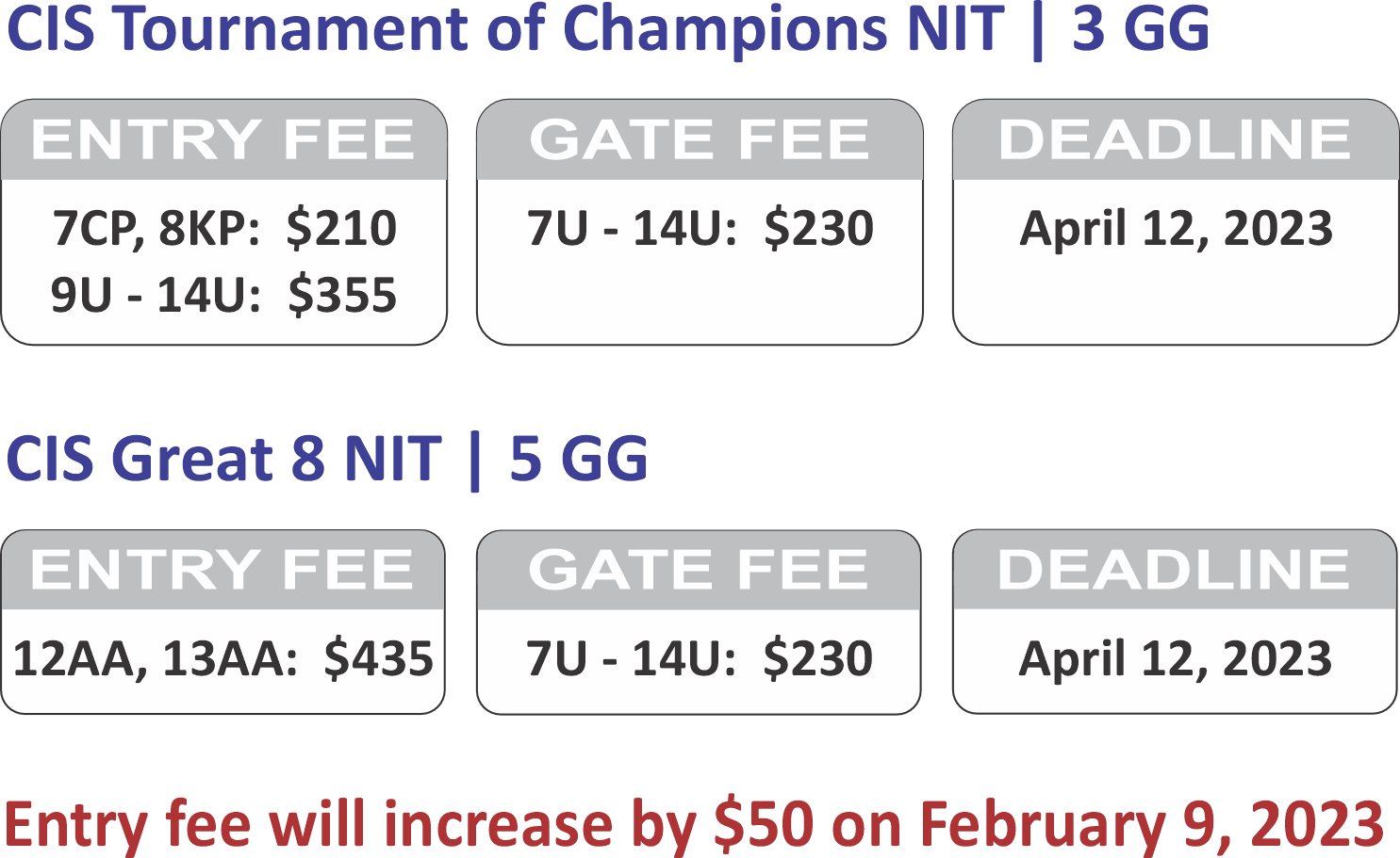CIS Tournament of Champions NIT 4/22 (2023) - Des Moines, IA - USSSA Iowa Baseball