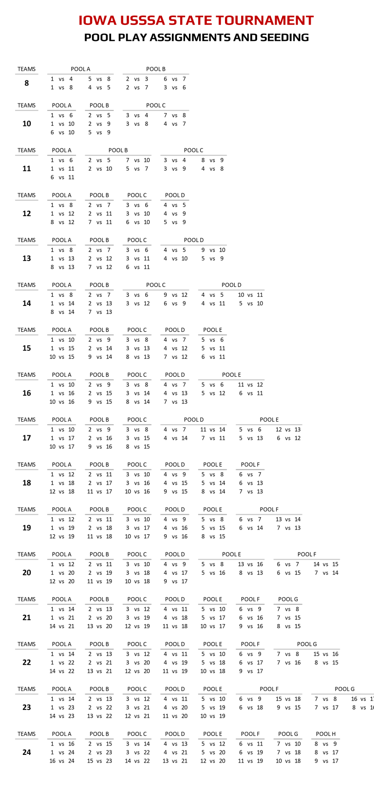 Pool Play Format – Iowa Baseball – USSSA