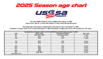 2025 Season Age Chart – Florida USSSA Fastpitch