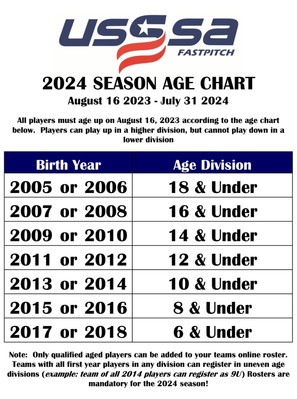Age Requirements Texas Fastpitch USSSA age-requirements-texas-fastpitch-usssa