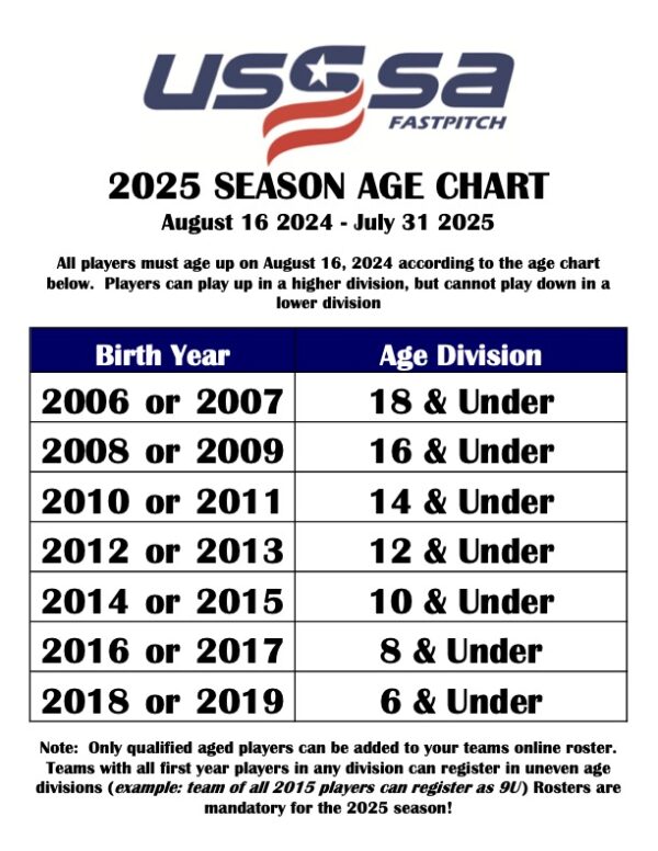 Age Requirements Texas Fastpitch USSSA Age Requirements Texas Fastpitch USSSA