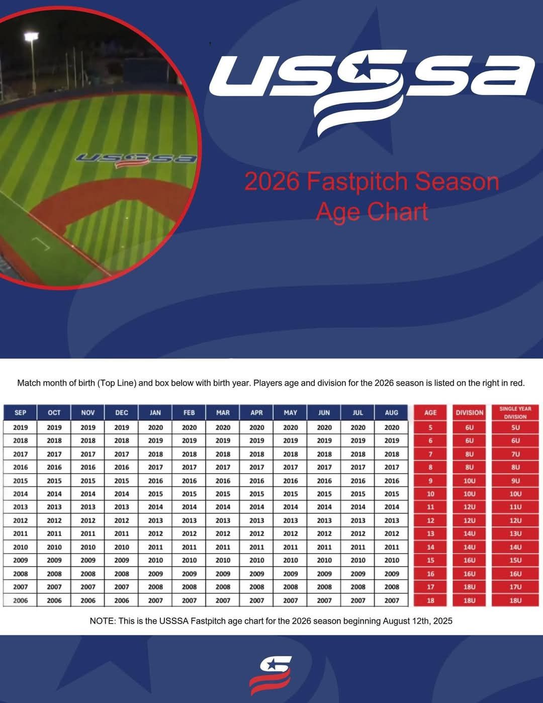 2026 Age Up Chart-Georgia – Georgia Fastpitch – USSSA